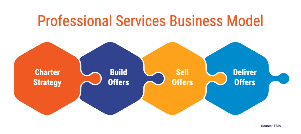 Managed Services vs Professional Services: Key Differences | Orange ...